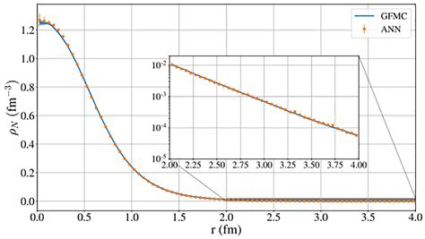 Variational Monte Carlo Calculations Of A ≤ 4 Nuclei With Artificial Neural Network Correlator