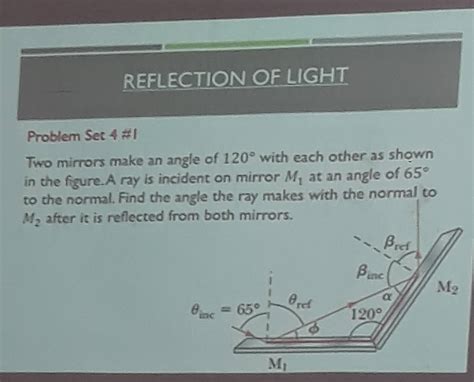 Solved REFLECTION OF LIGHT Problem Set Two Mirrors Make Chegg