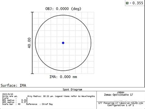 基于光线的方式模拟激光光束传播 Zemax光学设计实例 知乎