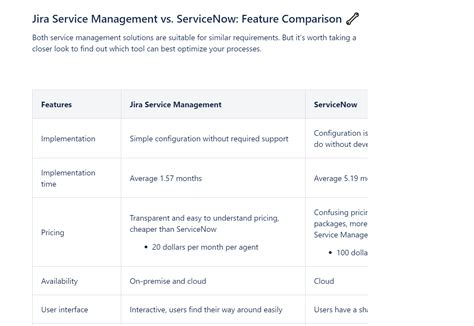 Jira Service Management Vs Servicenow Feature Comparison