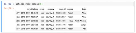 Pandas Tutorial 1 Pandas Basics Readcsv Dataframe Data Selection