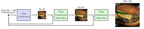 How Diffusion Models Work The Math From Scratch Ai Summer