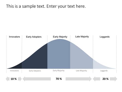 Bell Curve Powerpoint Template Bell Curve Powerpoint Templates