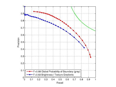 Boundary Detection Benchmark Algorithm Ranking Boundary Detection Benchmark Algorithm Ranking
