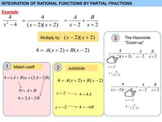 Integration Of Rational Functions By Partial Fraction Ppt Computing Technology Computing