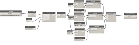 Creating Topography From Excel Data Point In Revit 2017 Using Dynamo