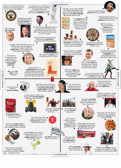 The Approval Matrix Week Of April 30 2018 New York Magazine