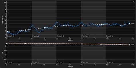 Neural Network Toolbox Tpoint Tech