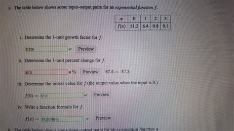 Solved The Plot Below Shows The Graph Of An Exponential Chegg