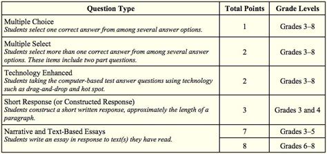 A Helpful Guide About Mcas Practice Test Math Notion Inc