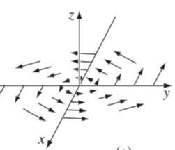 Solved What Is The Curl Of This Diagram Chegg Com