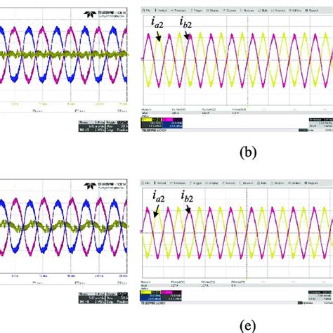 Comparison Of Current Waveforms According To Coordinate Transformation Download Scientific