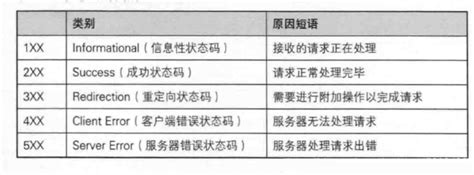 协议 一文详解报文结构 csdn博客