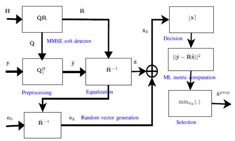 Block Diagram Of The Proposed Decoder Download Scientific Diagram