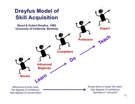 Dreyfus Insured Deposit Program Life Insurance Quotes