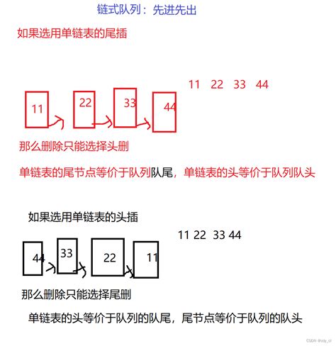 学习数据结构的第六天 Csdn博客