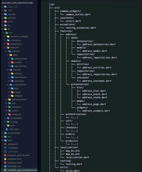 Flutter Fluttertips Khouloud Maamouri
