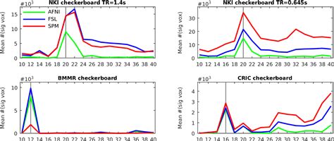 Figure 1 From Autocorrelation Bias Still Exists In Fmri Results Semantic Scholar