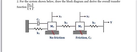 Derive Block Diagram From Transfer Function Solved Derive Tr