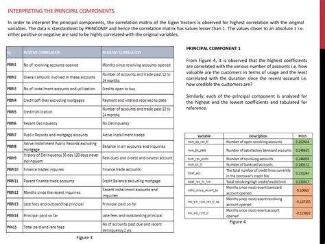 Principal Component Analysis And Clustering Pdf