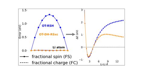 Can LC Be Confirmed Twice Leia Aqui What Is The Difference Between Confirmed LC And