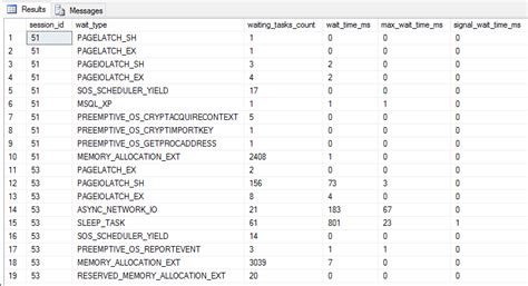 session based wait statistics in sql server 2016 sqlservercentral