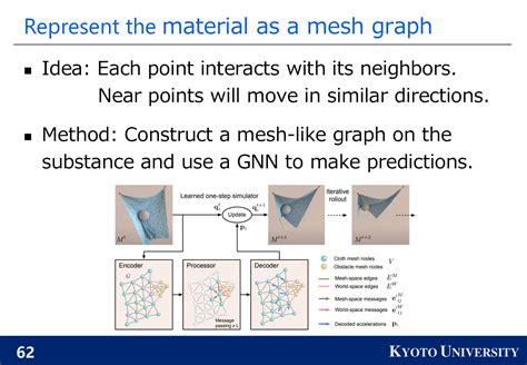 Introduction To Graph Neural Networks Speaker Deck
