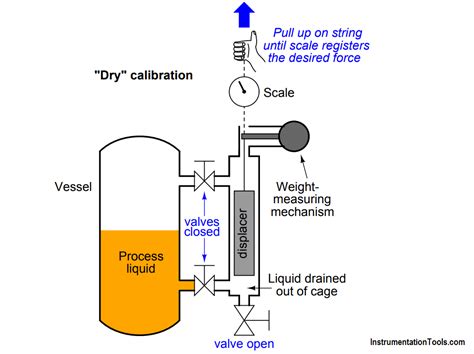 Displacer Level Transmitter Question And Answer Inst Tools