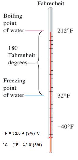 What Is Temperature Scale Definition