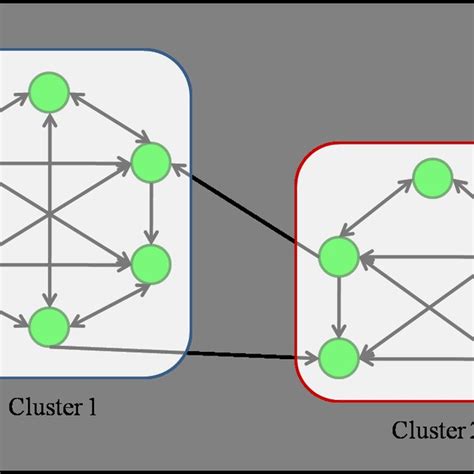 Graph Local Clustering By Relative Density Maxi Mization Download