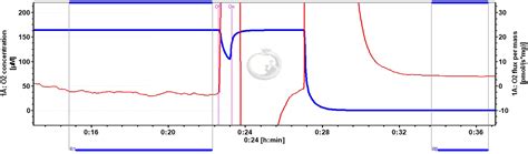 Cell Press Star Protocols