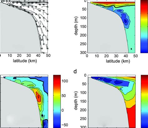 A Lagrangian Float Trajectories From The Numerical Model In The Y Z Download Scientific
