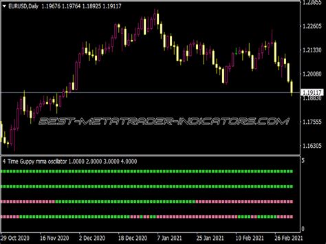 Fractals Mtf Multi Time Frame ⋆ Top Mt4 Indicators Mq4 Or Ex4 ⋆ Best Metatrader
