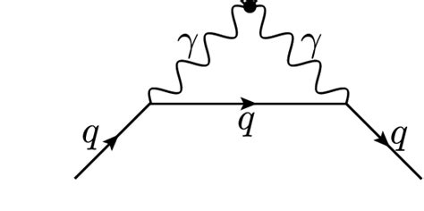 One Loop Contribution To Q → τ Q E µ Stemming From Effective τ