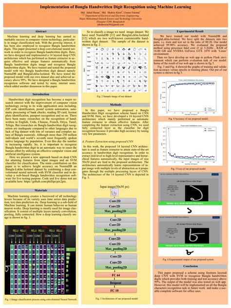 Pdf Implementation Of Bangla Handwritten Digit Recognition Using Machine Learning