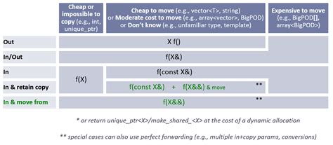 C Core Guidelines
