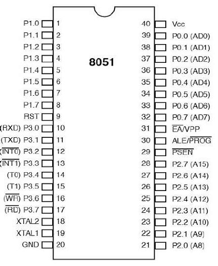 Green Circuits Sustainable Practices In Electronics 8051 Microcontroller Pin Diagram And Pin