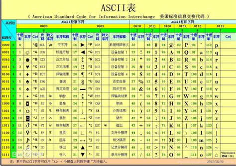 ascii码表 万国码对照表 csdn博客