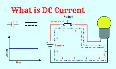Current Flow In A Dc Circuit