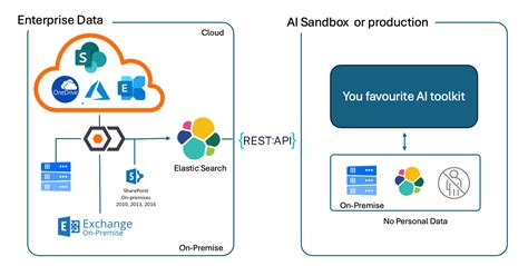 Ai Enterprise Data Platform Data And More