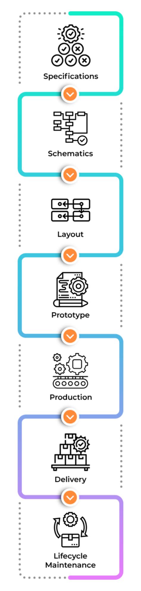 Electronics Srm Technologies Global Partner For Digital Embedded And Product Engineering