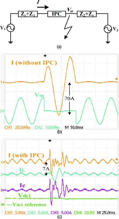 Investigation Of Fault Scenario A Fault Location In Transmission Download Scientific Diagram