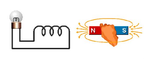 How An Alternator Works