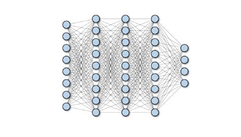 Introduction To Deep Learning Machine Learning Archive
