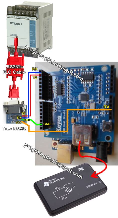 Mitsubishi Fx Plc Software Download Baldcircleyouth