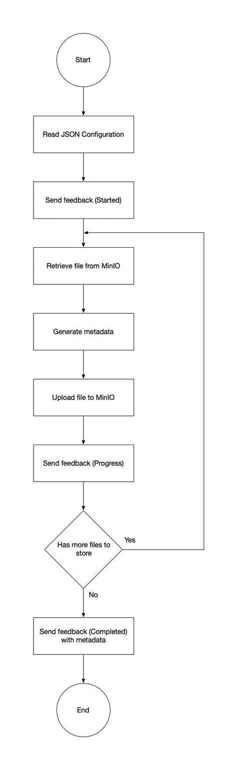 Loader Reusable Component Library