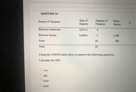Solved Question 13 Source Of Variation Sum Of Squares