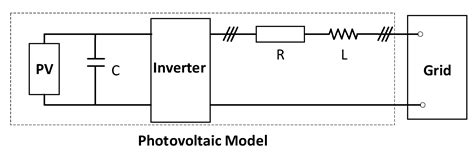 A Novel Method For Parameter Identification Of Renewable Energy Resources Based On Quantum
