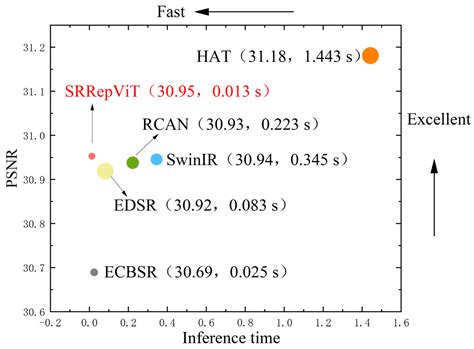 Applied Sciences Free Full Text Lightweight Super Resolution Reconstruction Vision