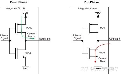 gpio输入与输出设置 如何配置gpio为输入和输出 csdn博客
